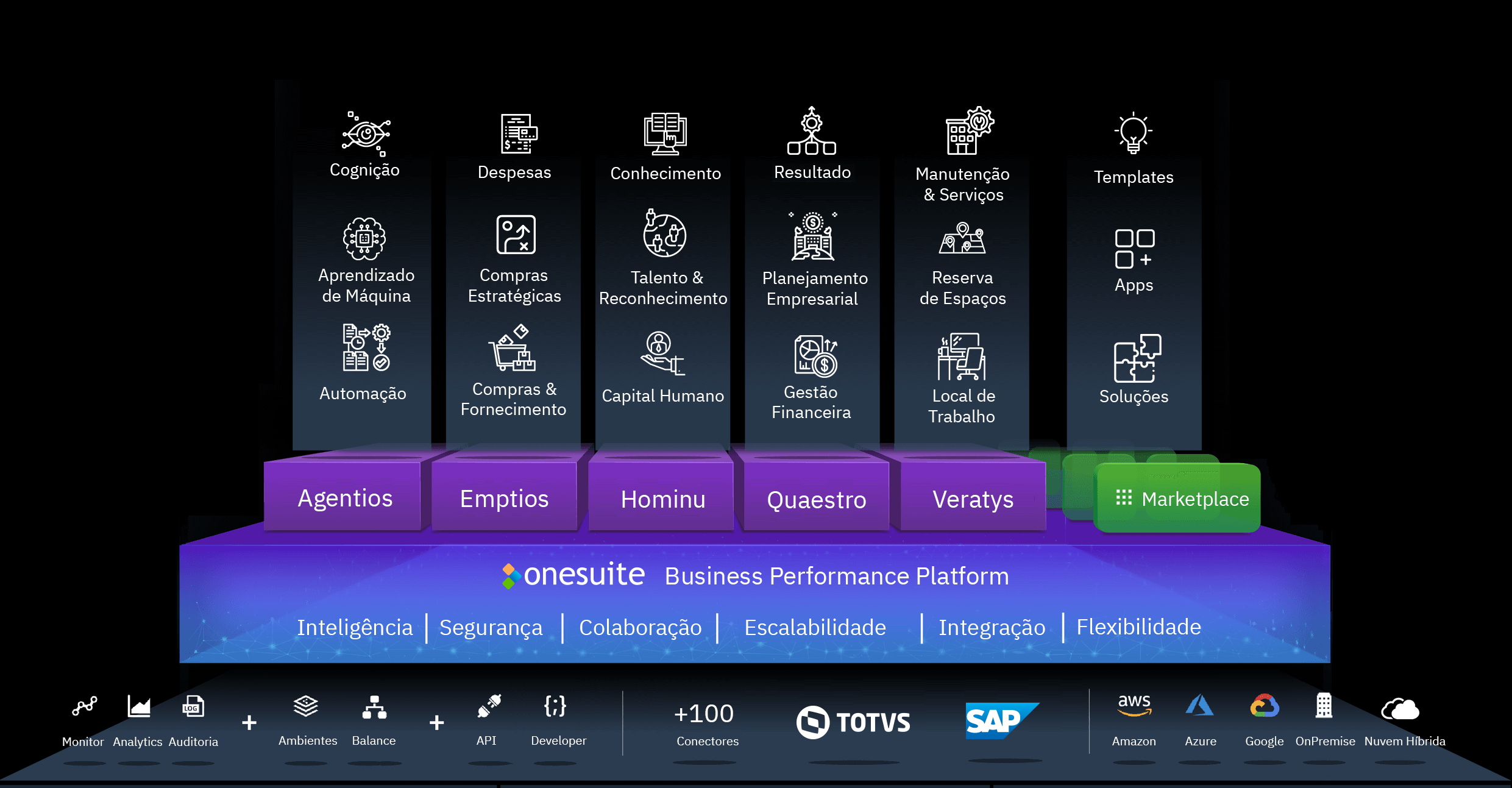 qepta | Plataforma OneSuite